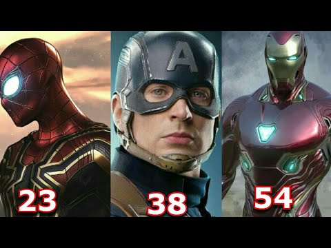 Avengers Endgame From Youngest to Oldest Cast Ages / Avengers Cast Real ...