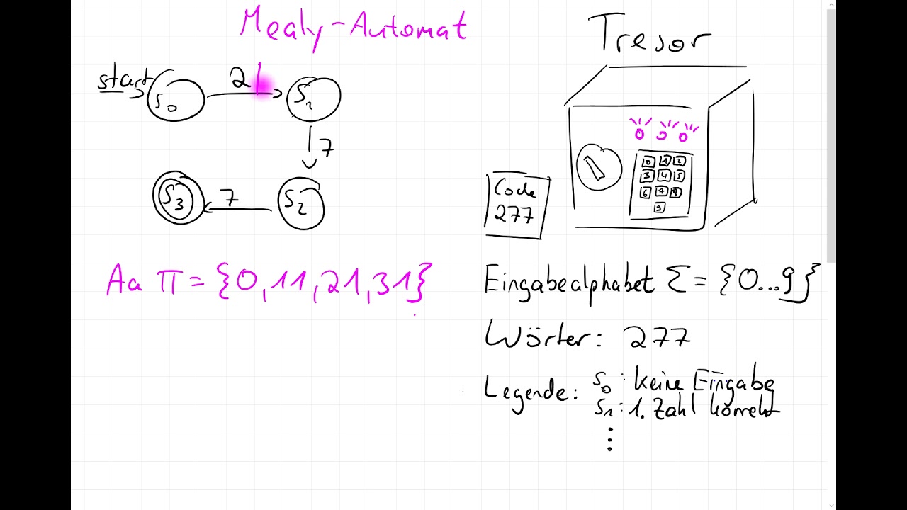Einführung in den Mealy-Automaten - YouTube