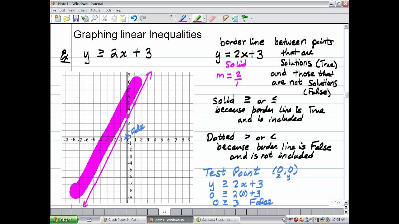 HW 4 Graph ineq.wmv - YouTube