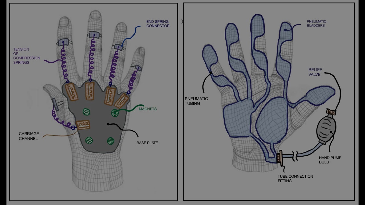 Hand Disease Simulator - Com Col Crew (Team 16) - YouTube