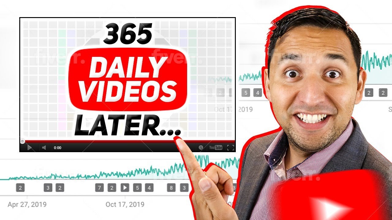DAILY Video uploading on YOUTUBE for 365 days - How to upload daily ...