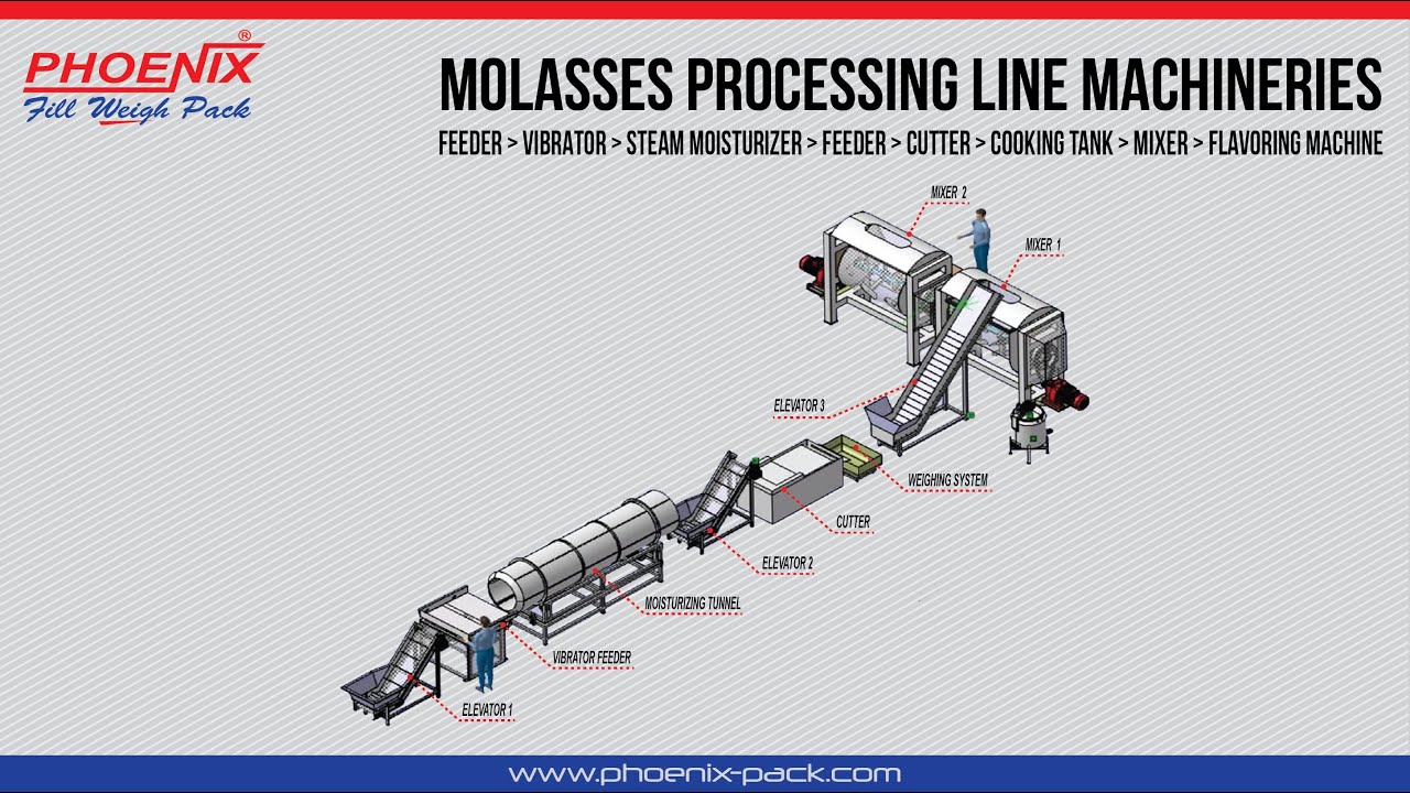 AUTOMATIC MOLASSES PROCESSING LINE MACHINERIES - YouTube