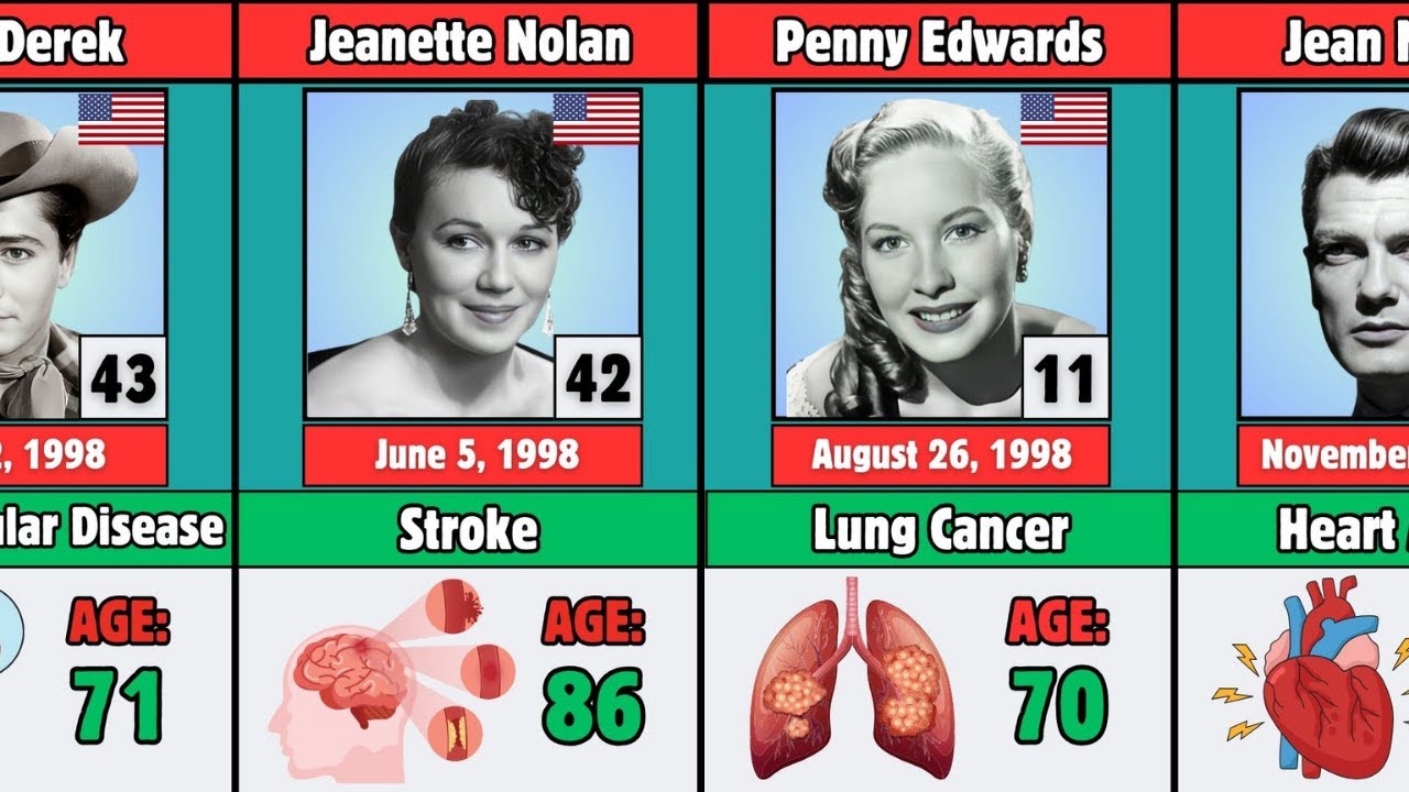 50 Famous Actors Who Died in 1998 - YouTube