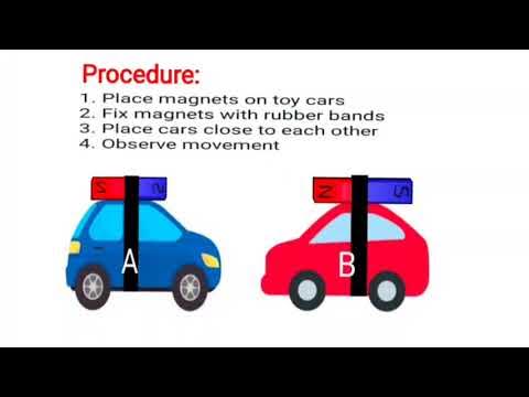 Attraction or repulsion between magnets class6th science fun with ...