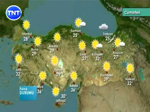 Hava Durumu