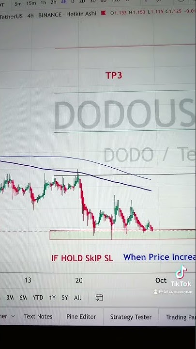 DODO USDT Price Analysis Today (30-9-2021)- Buy DODO #DODO #makemoney #crypto #bitcoin #trading ...