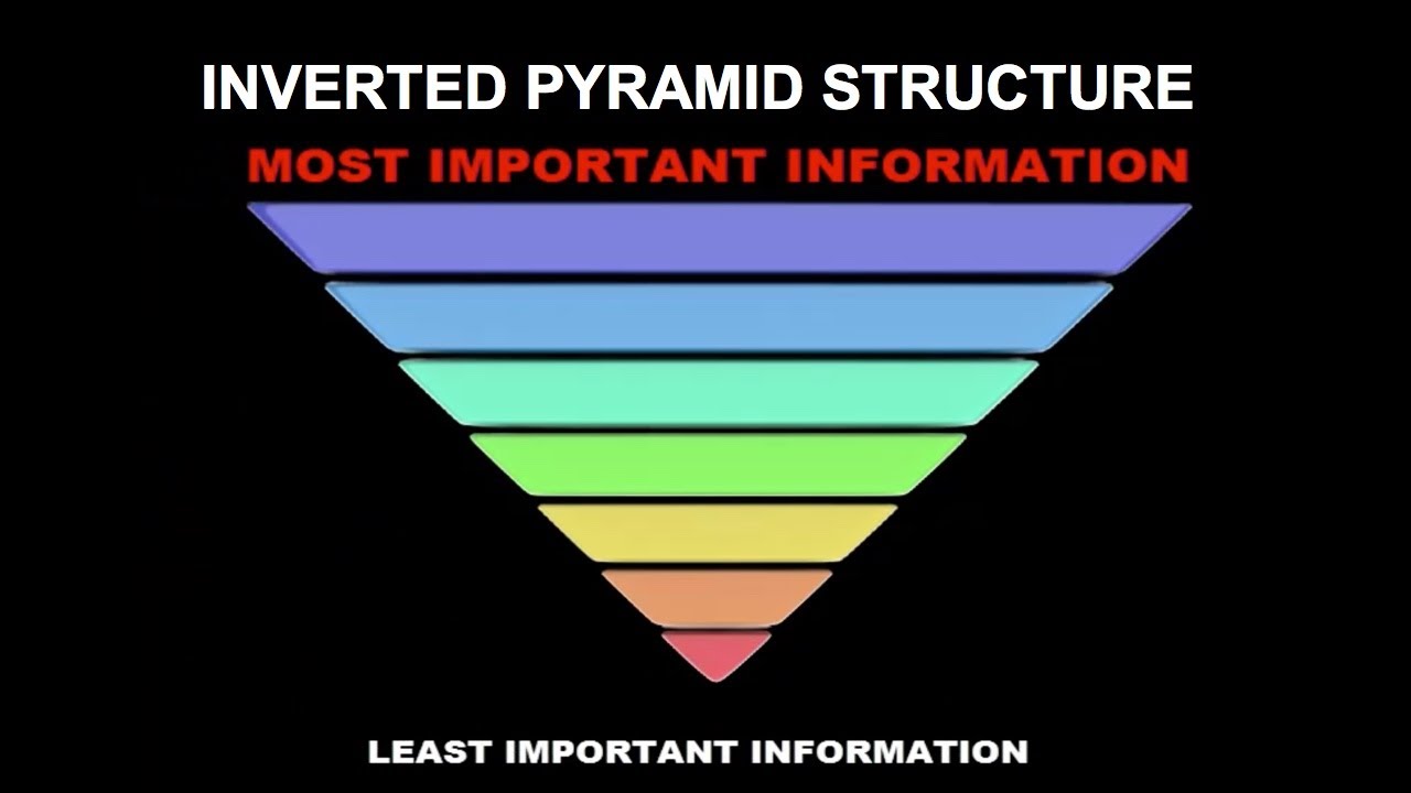 Inverted Pyramid YouTube