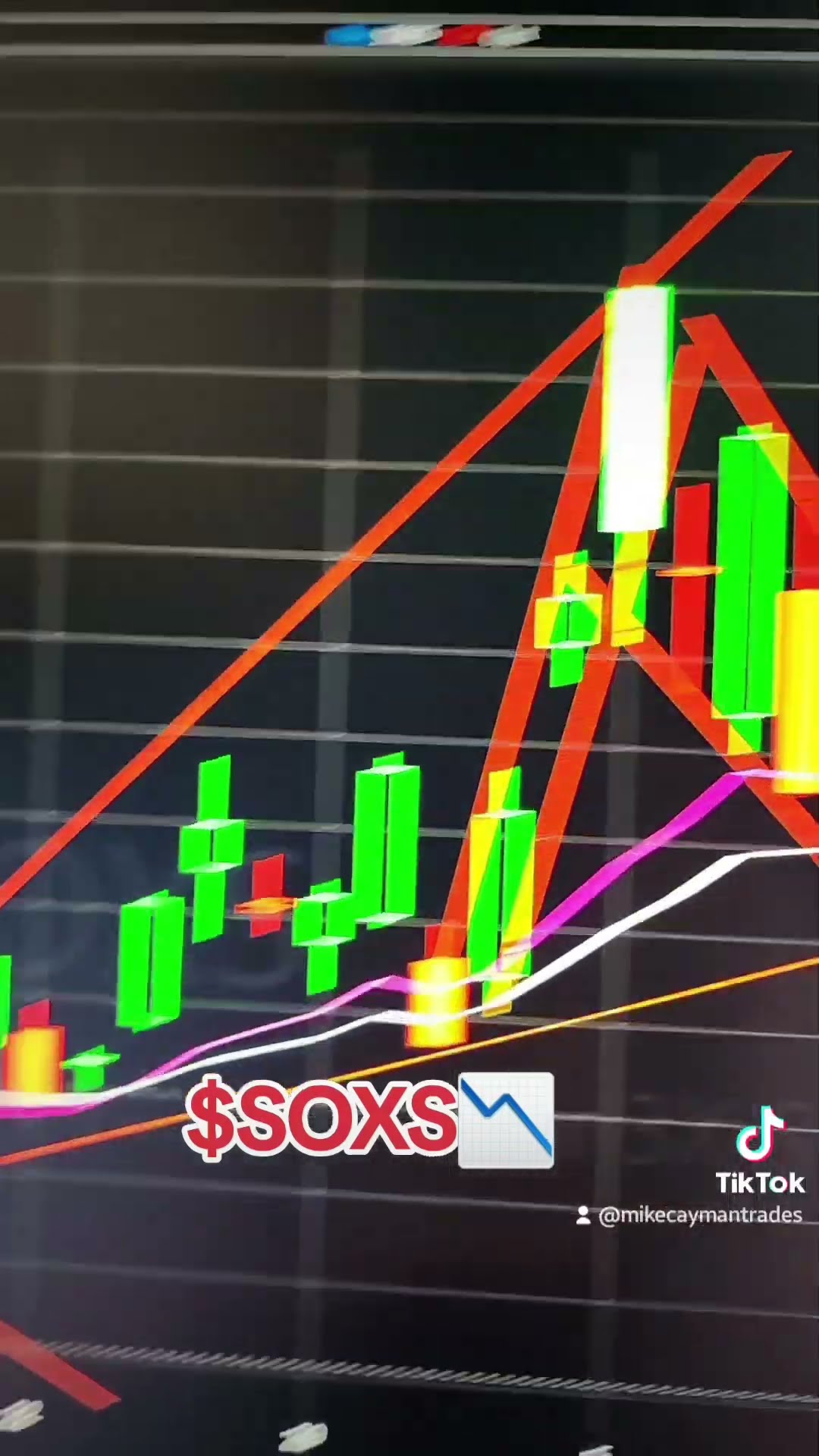 $SOXS 📉 - YouTube