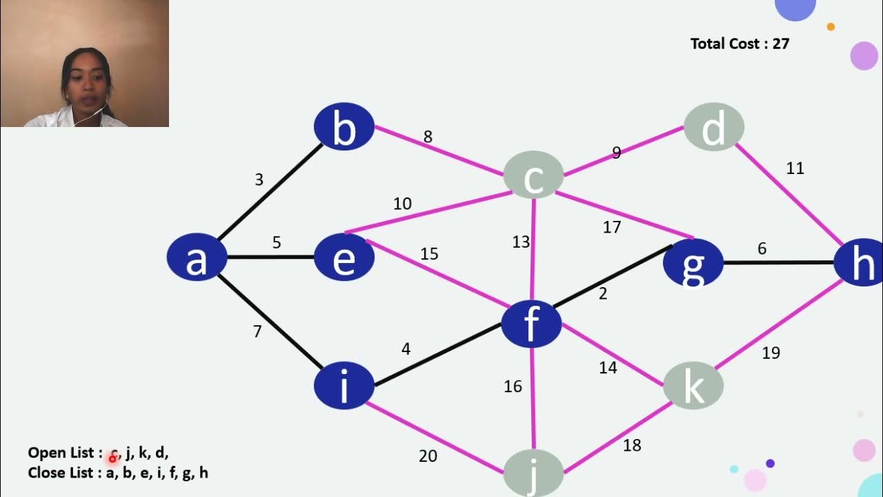 Algoritma Greedy berbasis Cut Property dan Algoritma Prim untuk mencari Minimum Spanning Tree ...