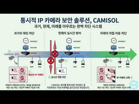통시적 IP 카메라 보안 솔루션, CAMISOL / 과거, 현재, 미래를 아루르는 완벽 차단 시스템