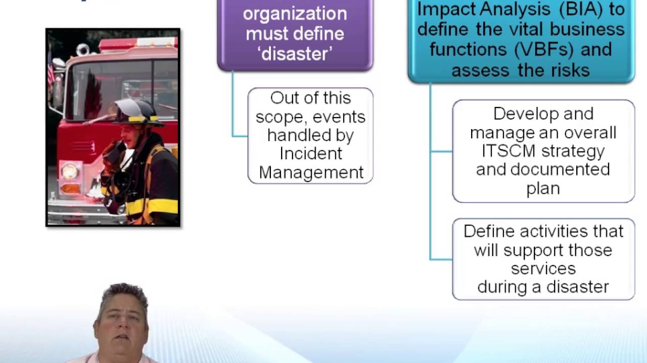 ITIL® 2011: Planning, Protection and Optimization : IT Service ...