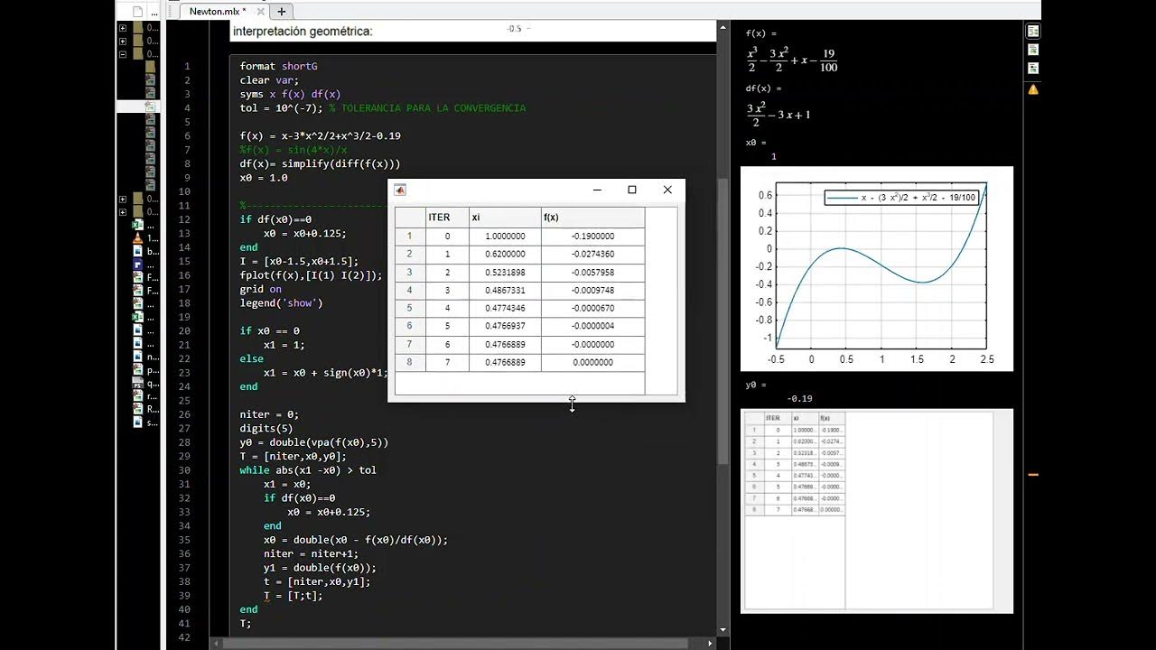 2 Como encontrar raices con el método de Newton (Algoritmo en Matlab) - YouTube