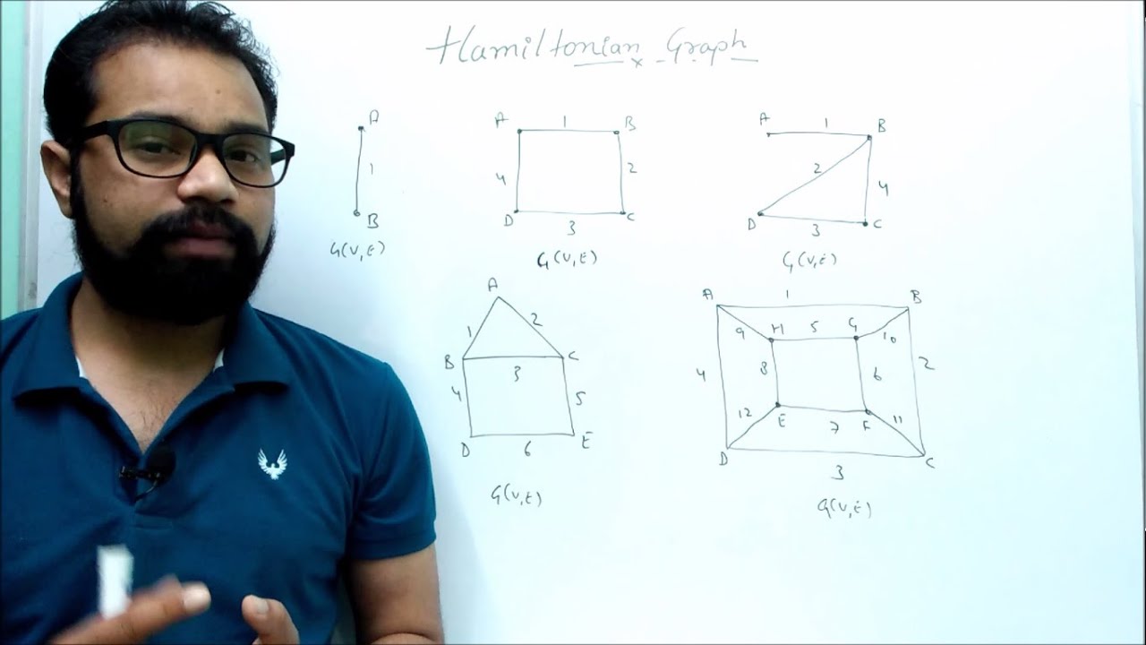 Hamiltonian Graph Path and Circuit in Graph Theory | By:- Harendra ...