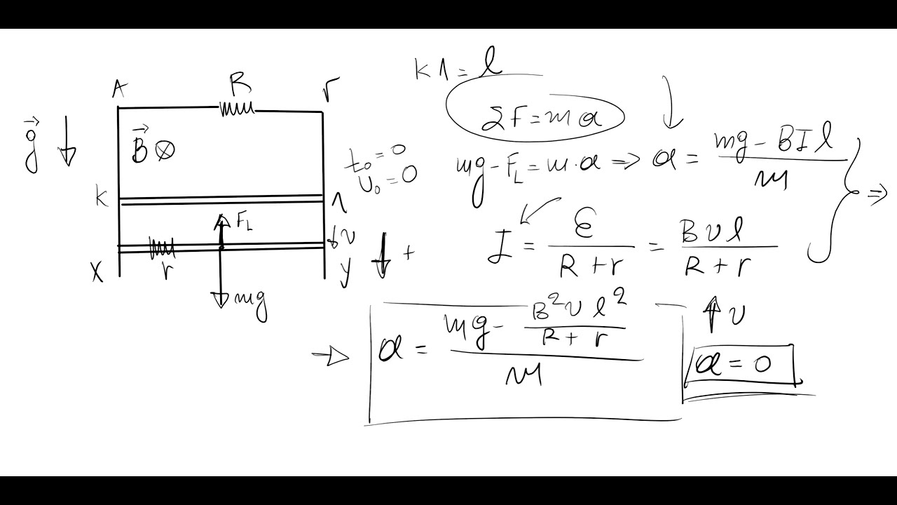 ΦΥΣΙΚΗ Γ ΛΥΚΕΙΟΥ ΗΛΕΚΤΡΟΜΑΓΝΗΤΙΣΜΟΣ CLIP 1 - YouTube