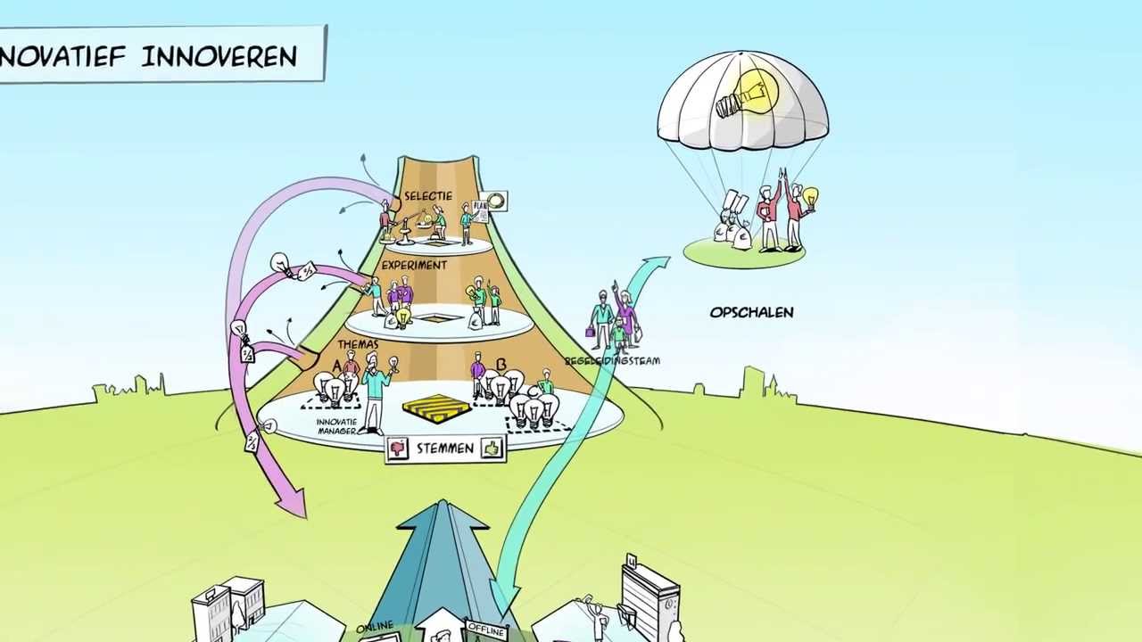 Innovatief Innoveren - YouTube