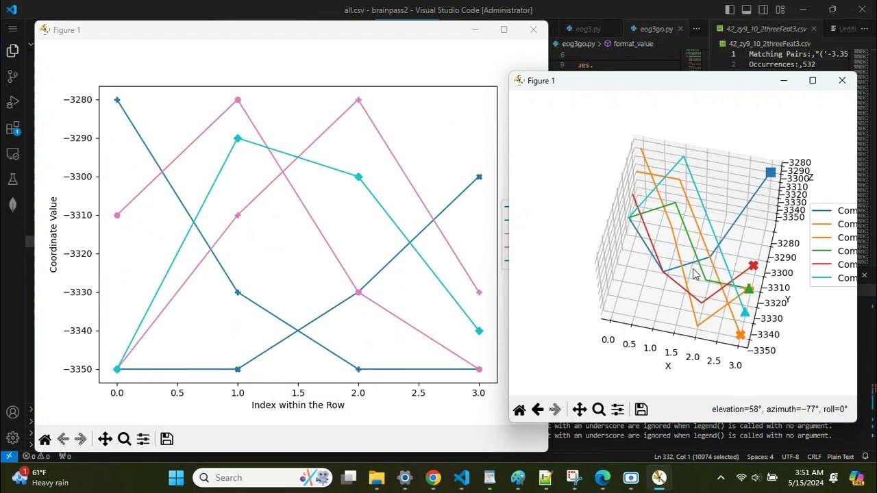 Visualizing Eeg Feature Data In 3d Using Python And Matplotlib Eeg