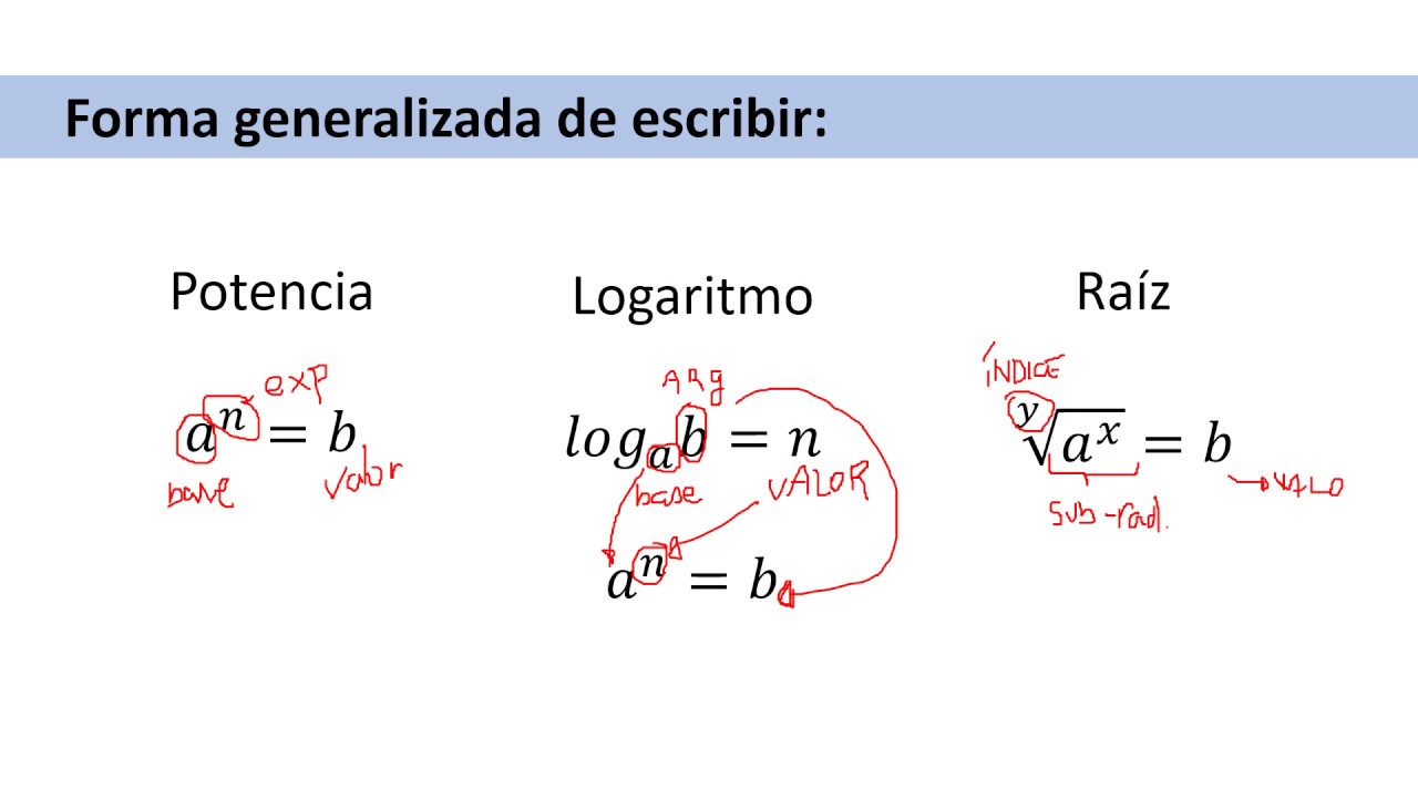 22 Relaci n Entre Potencia Ra z Y Logaritmo YouTube