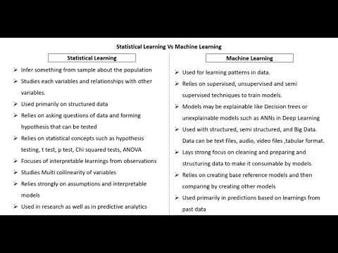 DIFFERENCE Between MACHINE Learning and STATISTICAL Learning. - YouTube