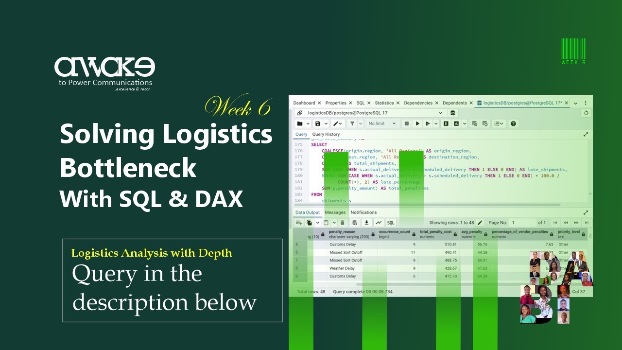 Solving Logistics Bottleneck with Data Analysis - YouTube