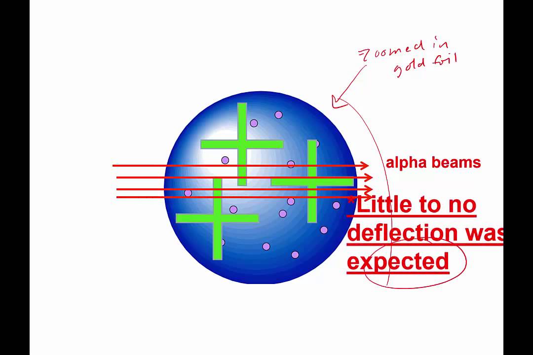 Isotope Abundance and Empirical Formulas - YouTube