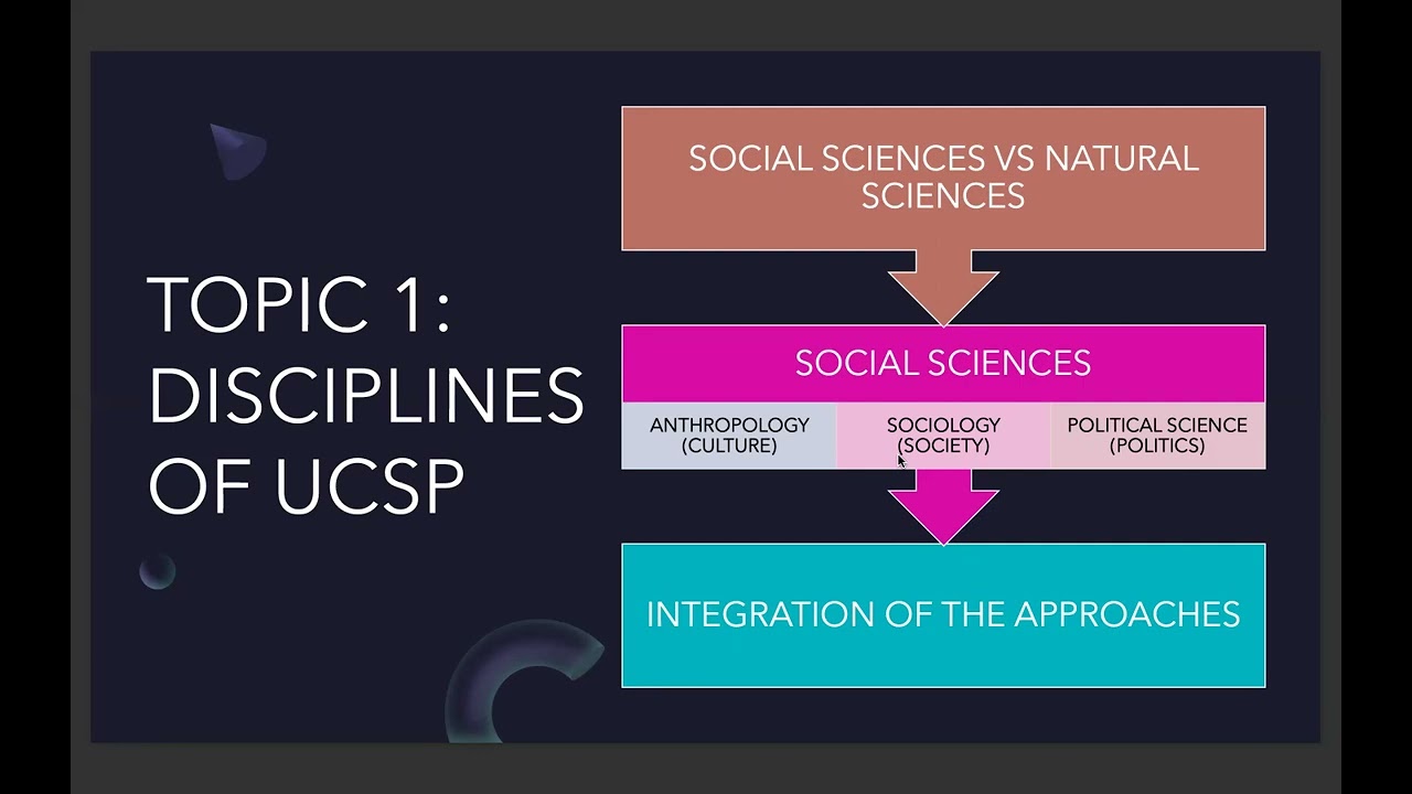 UCSP REVIEWER QT1 2223 PT 1 - YouTube