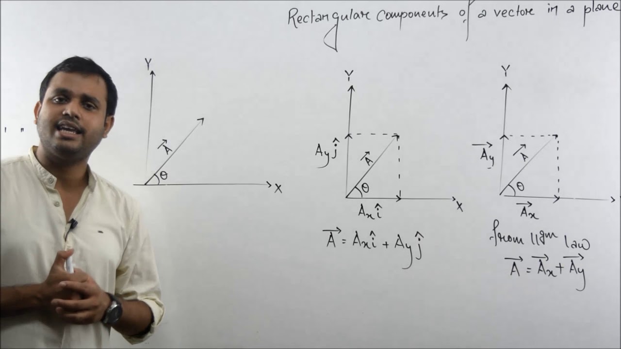 Vectors(5) || Rectangular components of a vector - YouTube
