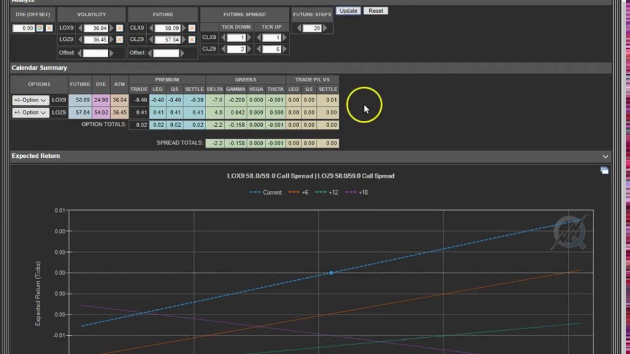 QuikStrike Spread Builder Part 11 - YouTube