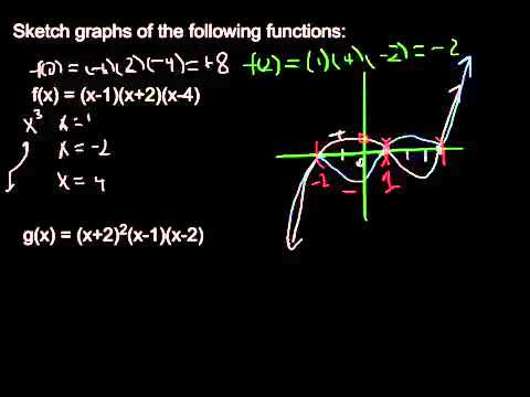 Understanding How to Sketch Polynomial Functions part 1 - YouTube