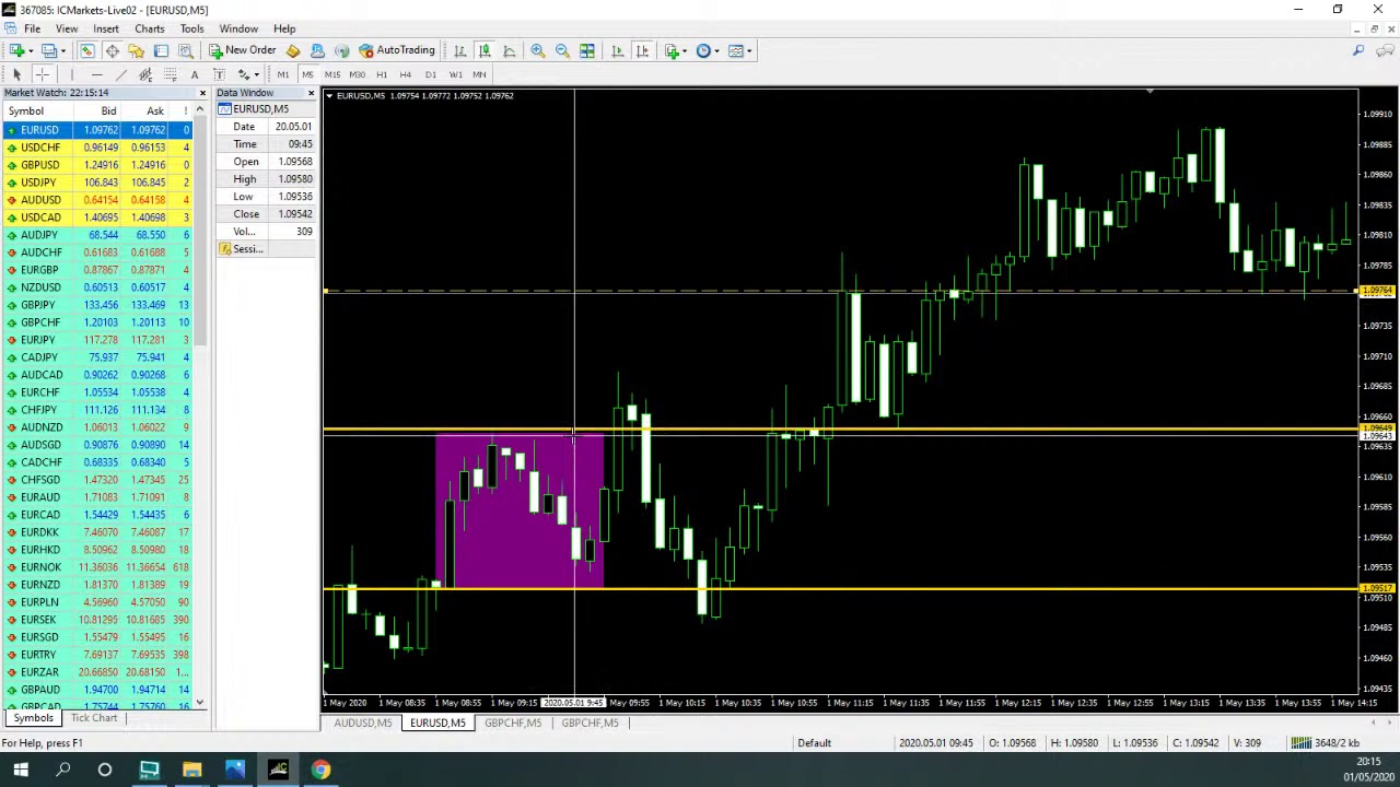 Live Session: How to trade this Simple Breakout Strategy 01 May 2020 ...