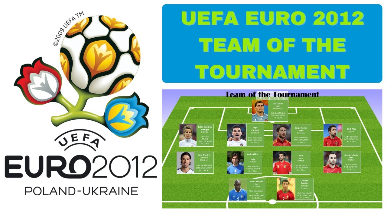 UEFA EUROPEAN CHAMPIONSHIPS 2012 | ALL STAR TEAM OF THE TOURNAMENT ...