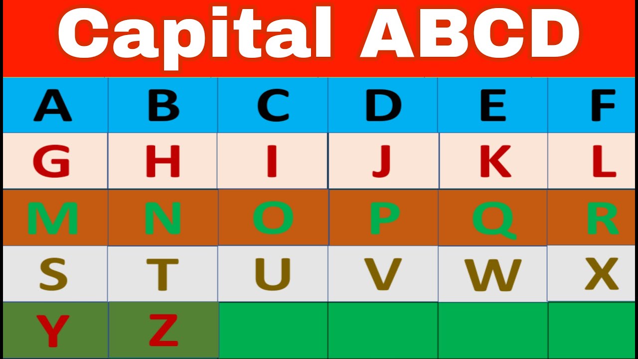 ABCD Order/ABCD song/ABCD rhymes/ALPBATE LATTER ...