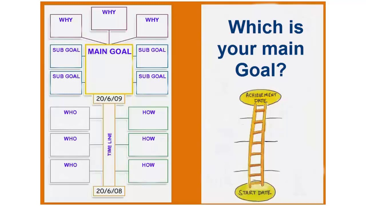 5 Goal Mapping module 4 - YouTube