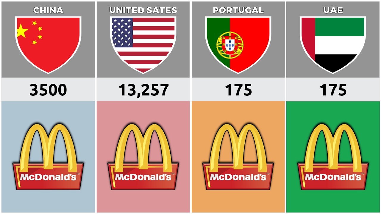 All lists of Countries with McDonald's Restaurants - YouTube
