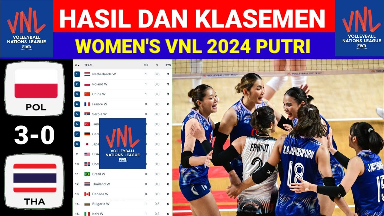 Hasil Womens VNL 2024 ¬POLAND VS THAILAND ¬Klasemen Womens VNL 2024 Putri Teebaru - YouTube