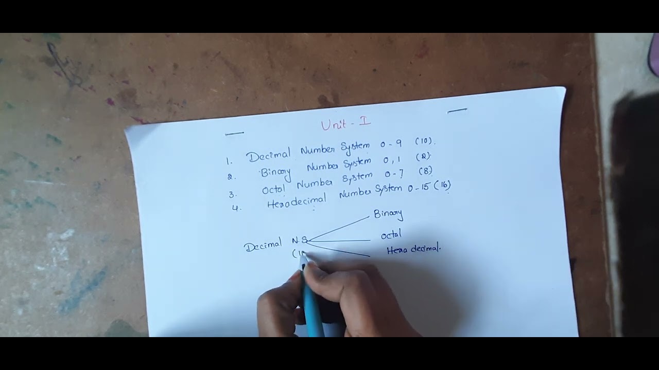 unit 1 :Number system - YouTube