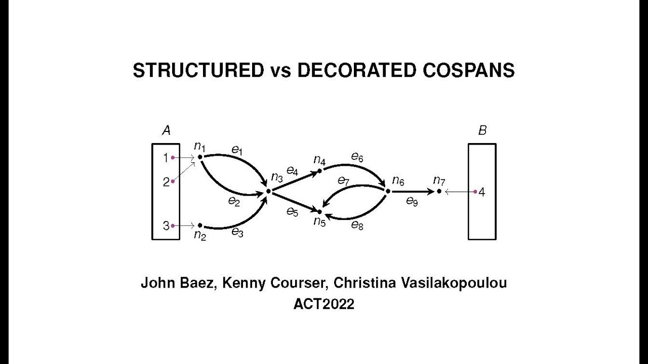 Structured versus Decorated Cospans - John Baez - YouTube