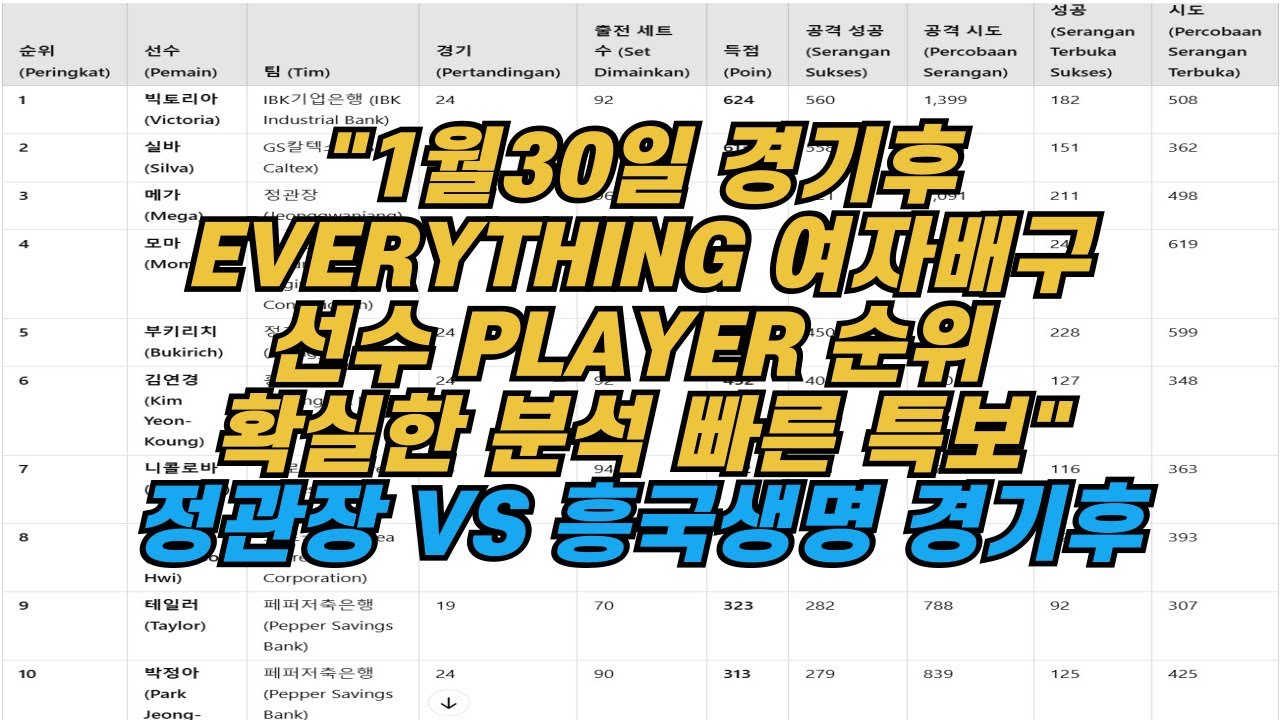 "1월30일 경기후 EVERYTHING 여자배구선수 PLAYER 순위 확실한 분석!! 빠른 특보"정관장 VS 흥국생명 경기후 ...