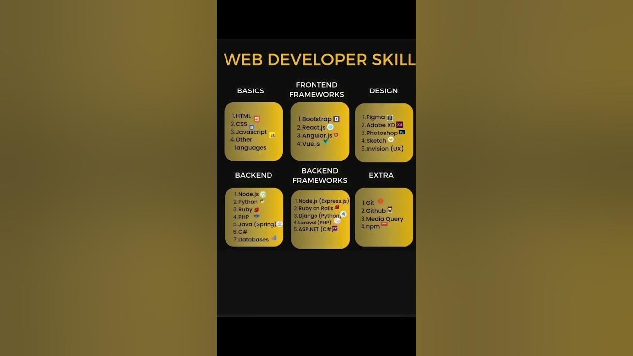 Web Developer Skill🔥 Coding Computerscience Webdesign Python Cs Coders Html Css