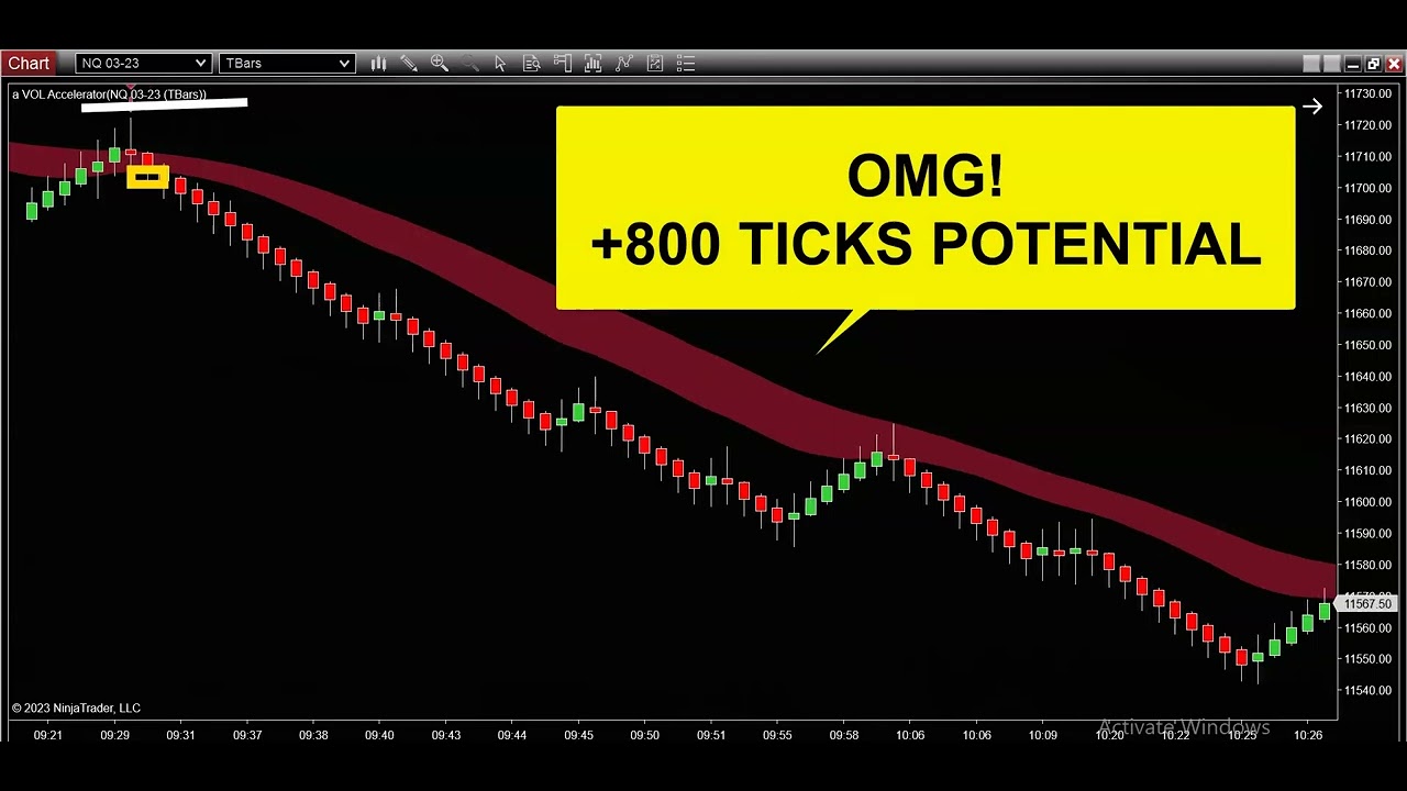 POWERFUL Trading Indicators! [ MUST WATCH! ] 💰 💲 - YouTube