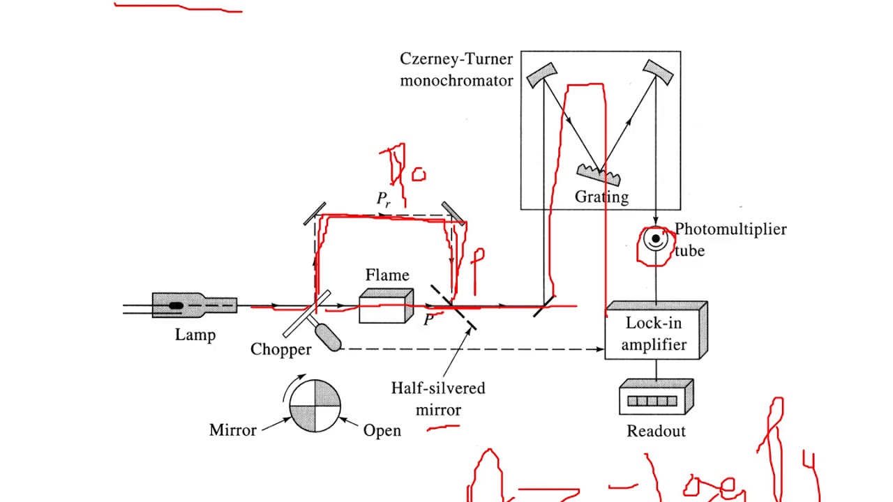 CHAPTER 3(PART 2): ATOMIC SPECTROSCOPY BASED ON FLAME ATOMIZATION - YouTube