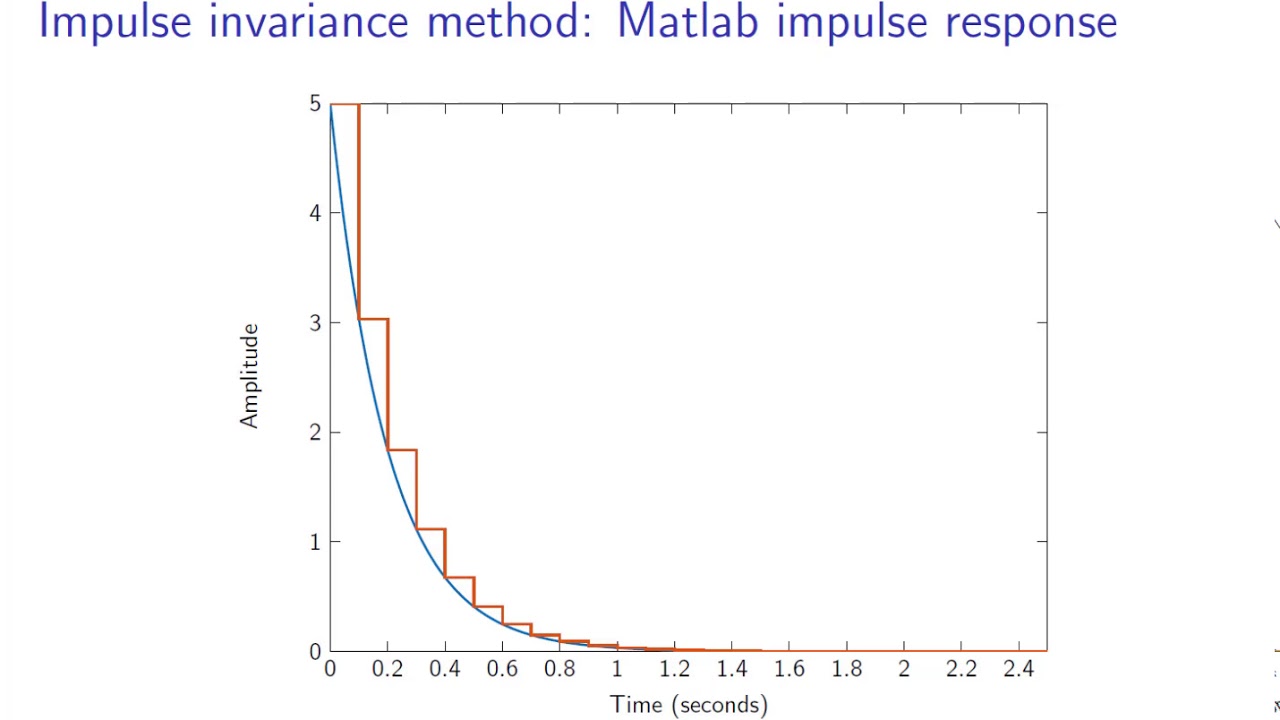 Digital control theory: video 6 From s domain to z domain (part 2 ...