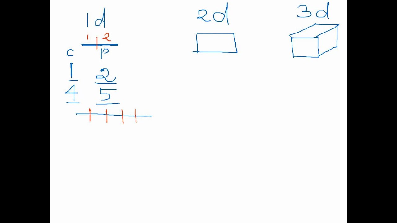 Logical Reasoning-How to Cut Cubes-Part1 - YouTube