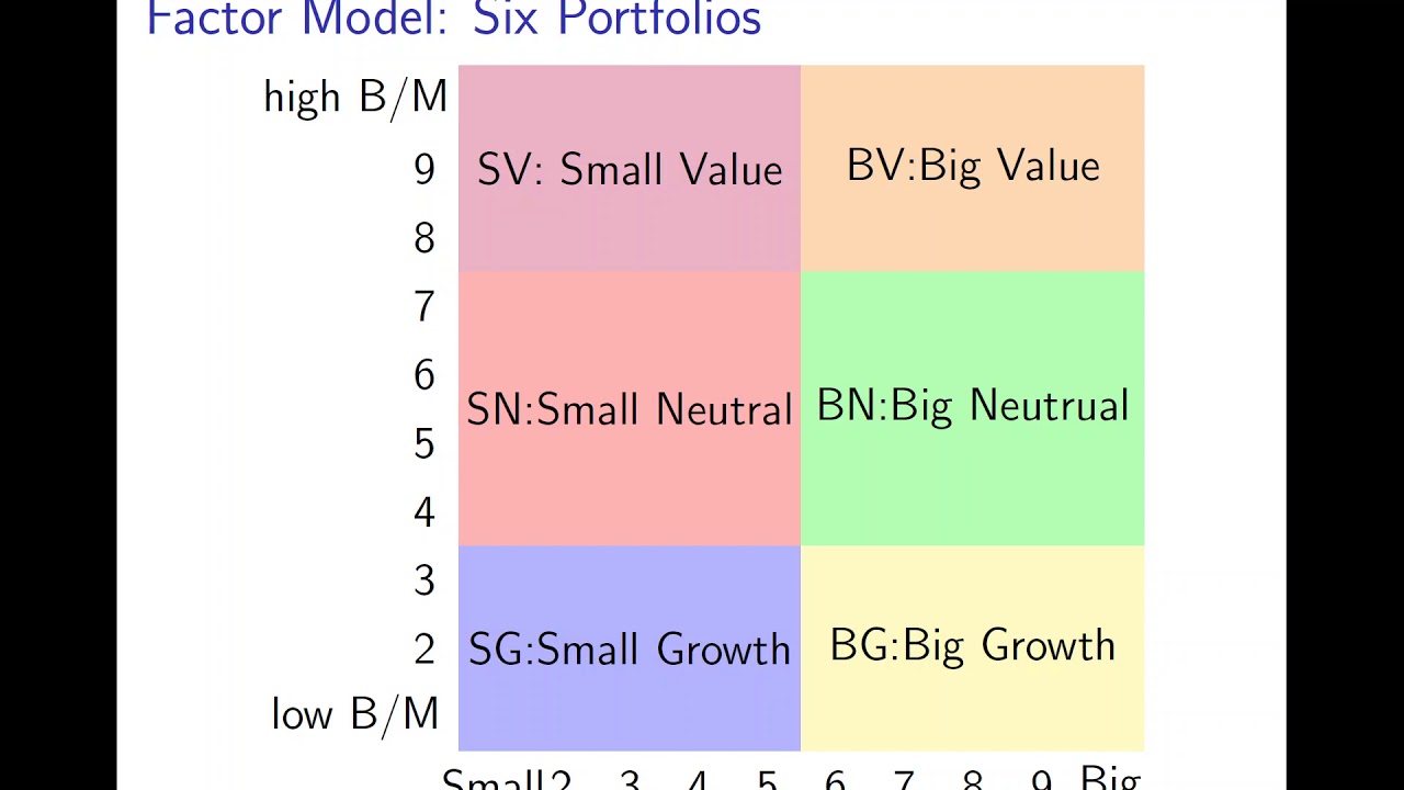 Factor Model - Three Factor - YouTube