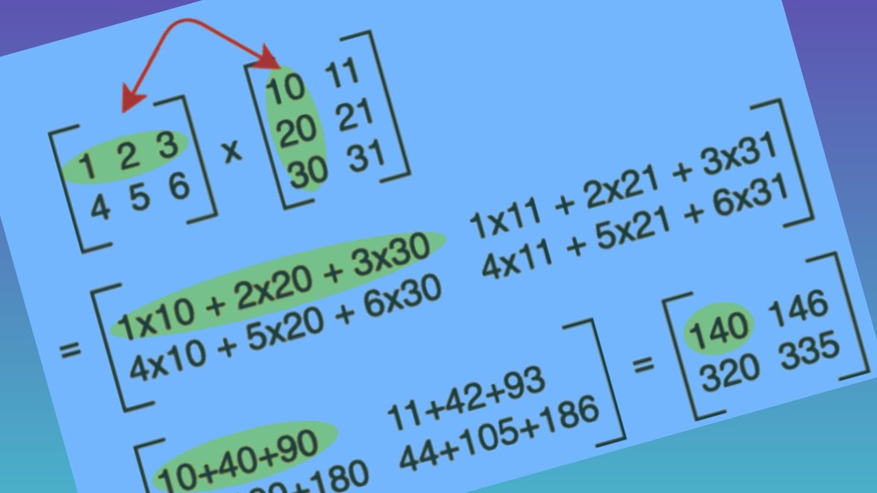 Multiplication of Matrices. Class 9, 10, 11 & 12. - YouTube