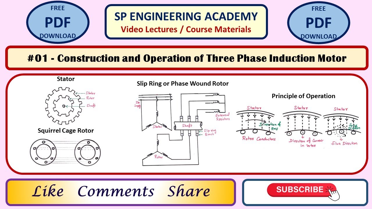 MM13 Construction and Operation Details of Three Phase Induction Motor ...