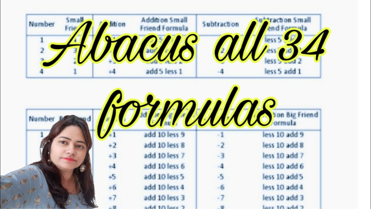 abacus 🧮 all 34 formulas are discussed briefly#abavus#abacusclass # ...