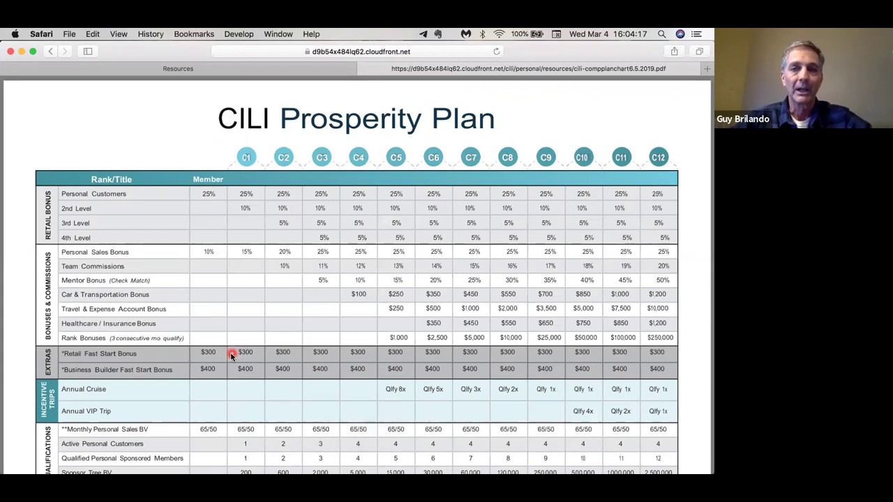 Understanding the Cili by Design Prosperity Chart - YouTube