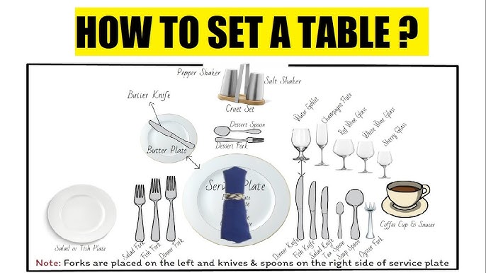 Proper Table Setting Diagram Formal Table Setting Diagram & Tips For