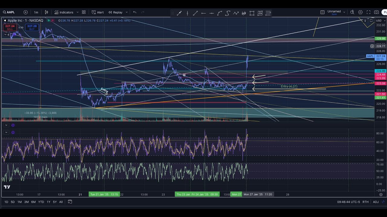 Stock Market Monday - March 10th - YouTube