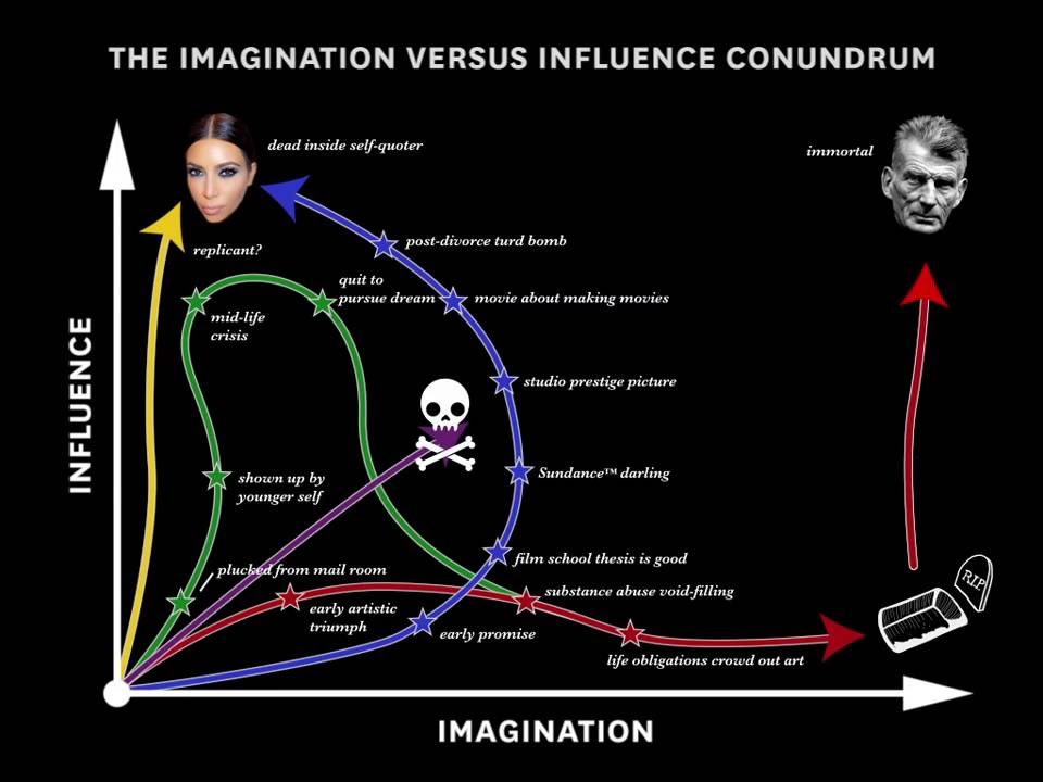 Mediocrity: a brief history - YouTube